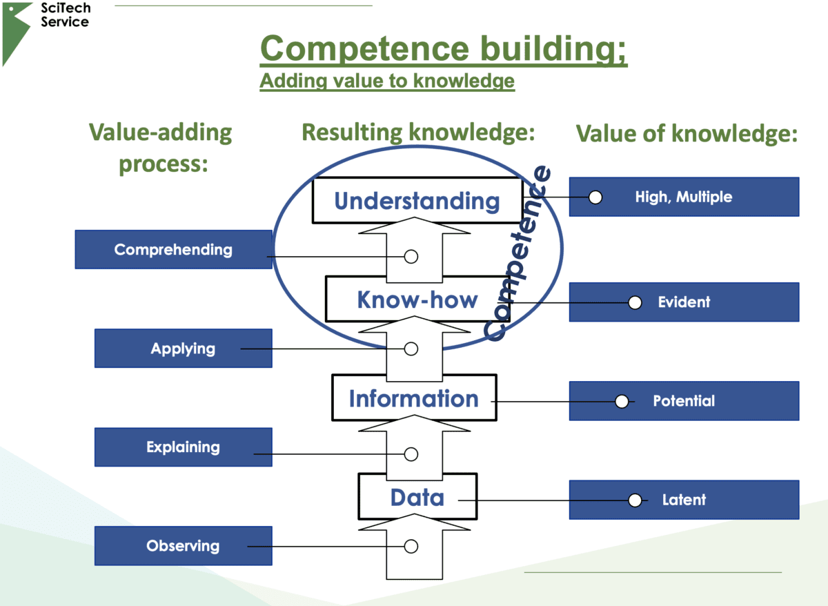 Conceptual Engineering, biomass-based industries and the Green Shift ...
